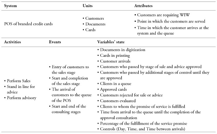 Resources Allocation in Service Planning Using Discrete-Event Simulation*